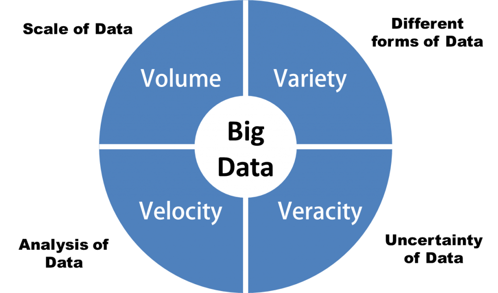 Enterprise Big Data | Looi Consulting LLC