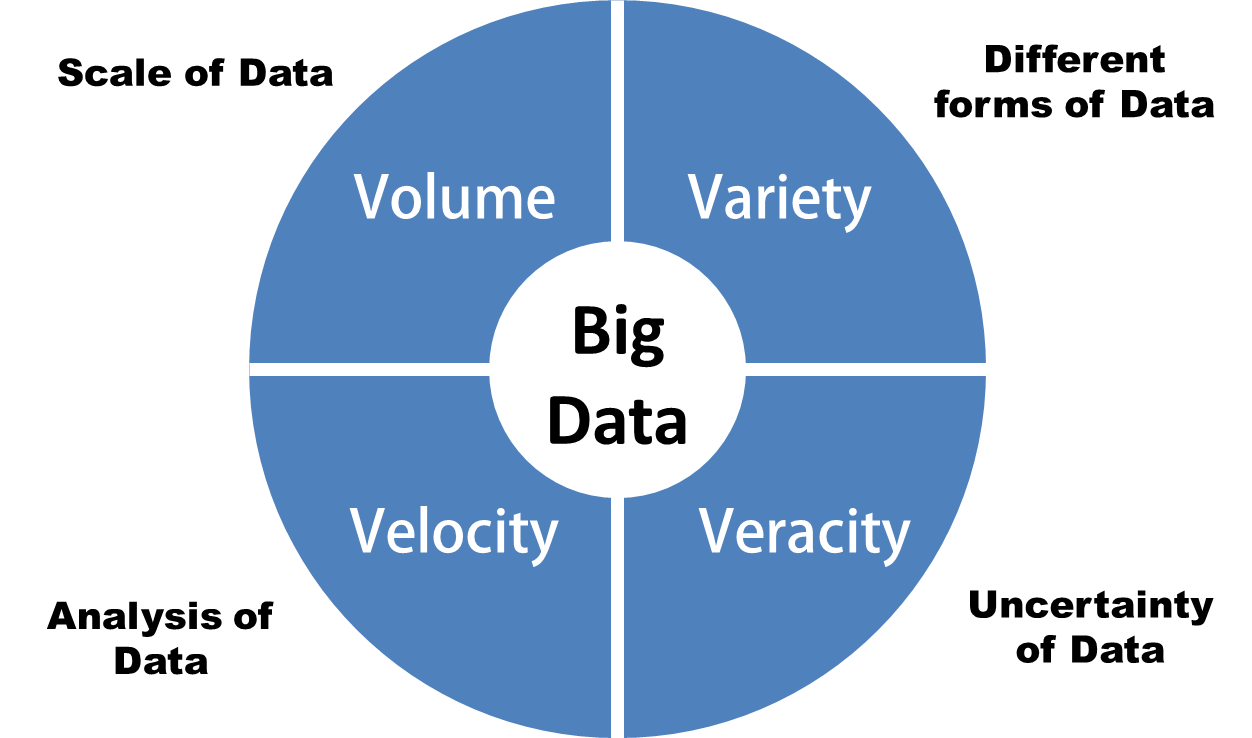 Enterprise Big Data Looi Consulting LLC